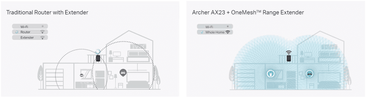 TP-Link Archer AX23 AX1800 Dual-Band Wi-Fi 6 Router (TL-AX23) - Vertex