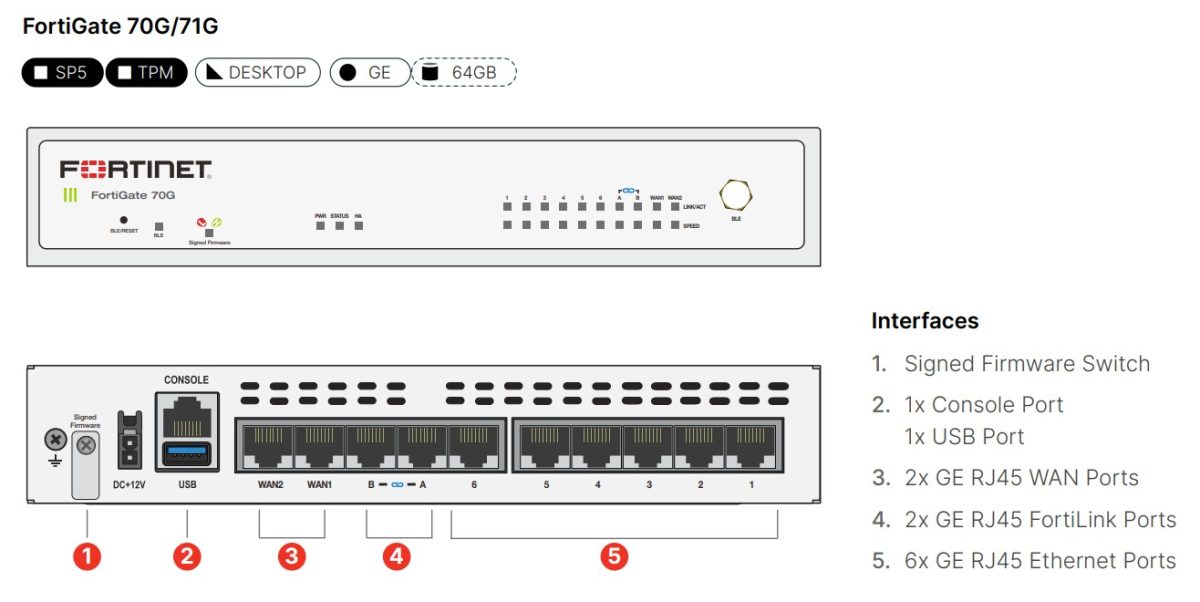 Fortinet FortiGate 71G 防火牆 (FG-71G-BDL-950-12-M70 (S)) - Vertex